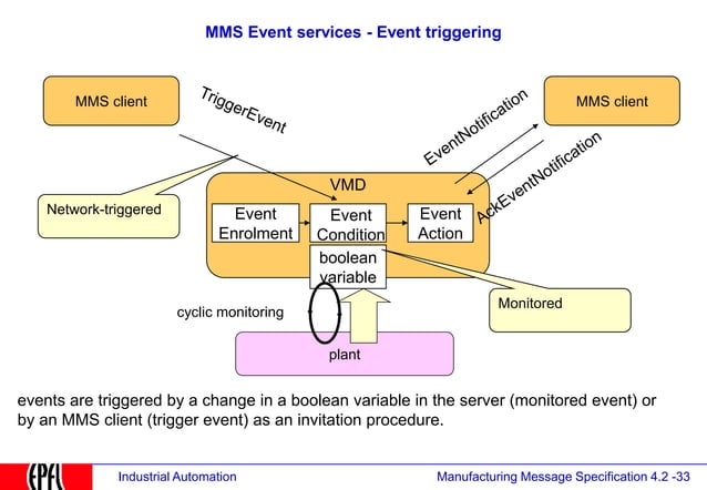 AI_420_MMS_Industrial_Automation_document.ppt