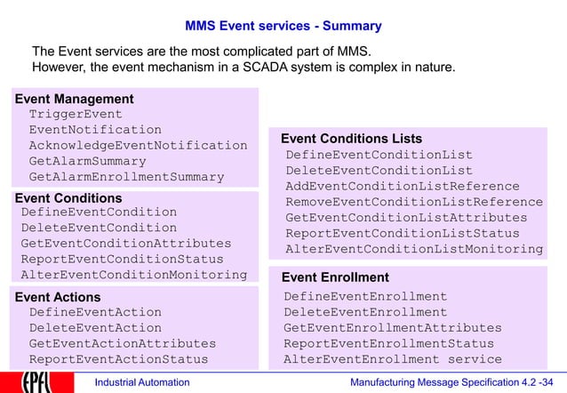 AI_420_MMS_Industrial_Automation_document.ppt
