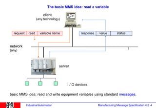 AI_420_MMS_Industrial_Automation_document.ppt
