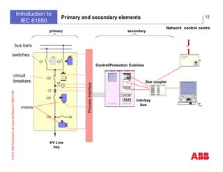Presentation ABB sur le standard IEC61850 pour l'automation des ...