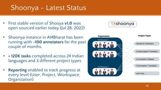 NTLM - Open Source Language AI Tools | PPT