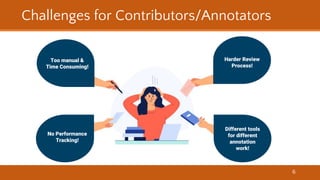 NTLM - Open Source Language AI Tools | PPT