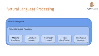 What can Natural Language Processing do for you? | PPT