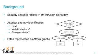 AI4Cyber-SAGE-slides.pdf