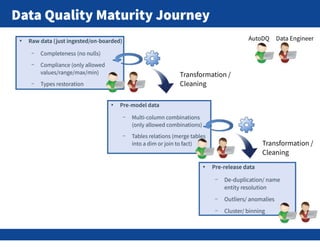 Artificial Intelligence for Data Quality | PDF
