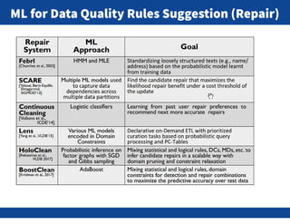 Artificial Intelligence for Data Quality | PDF