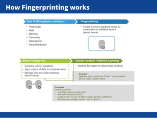 Artificial Intelligence for Data Quality | PDF
