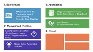 Accelerate Data Science Lifecycle with Automatic Machine Learning ...