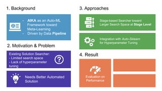 Accelerate Data Science Lifecycle with Automatic Machine Learning Pipeline Generation | PPT