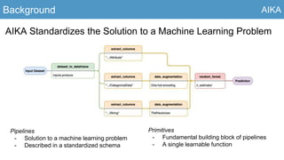 Accelerate Data Science Lifecycle with Automatic Machine Learning Pipeline Generation | PPT