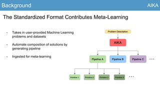 Accelerate Data Science Lifecycle with Automatic Machine Learning Pipeline Generation | PPT