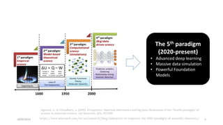 AI for automated materials discovery via learning to represent, predict ...