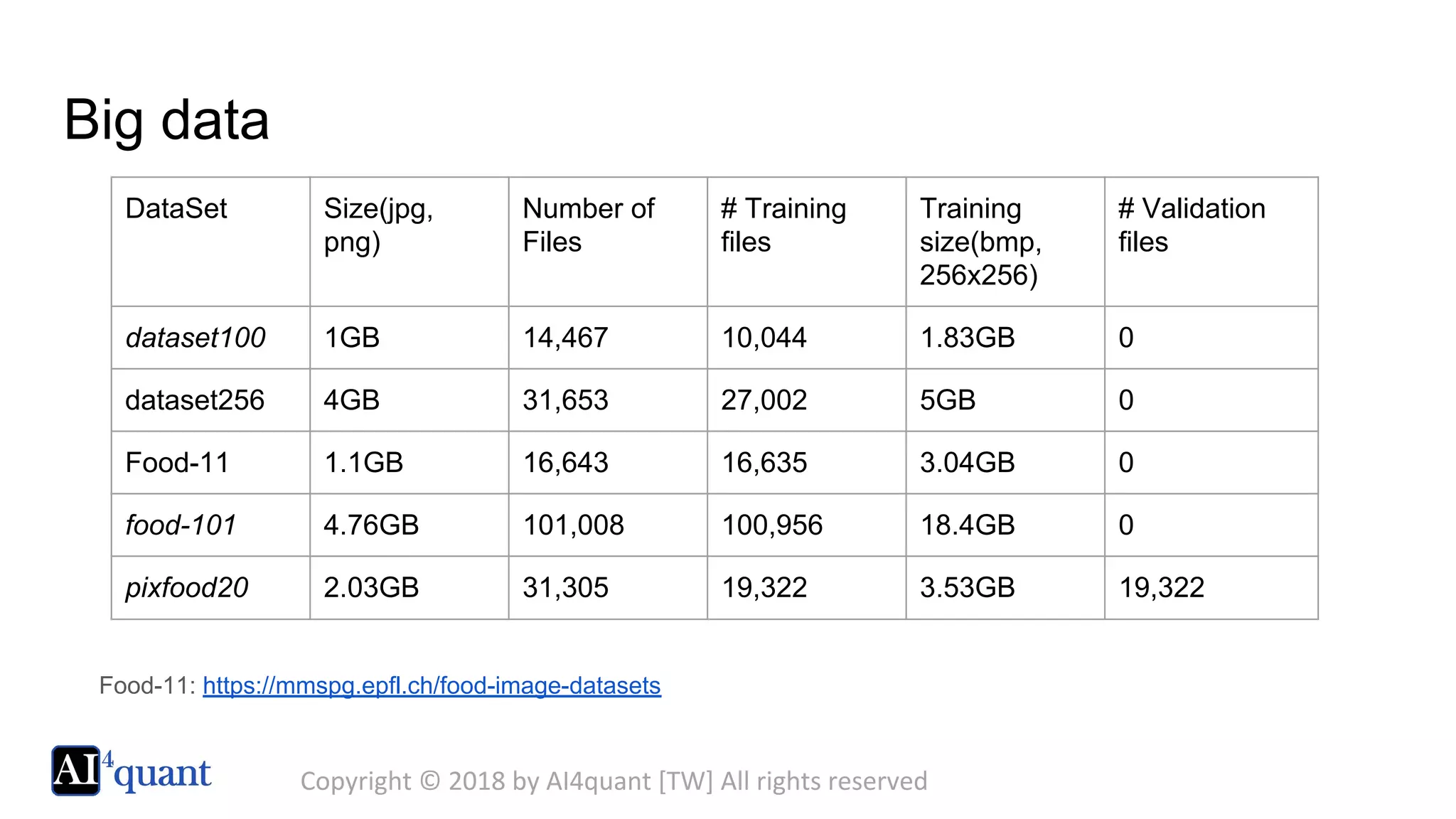 AI4quant 2018 PIXNET Hackathon | PPT