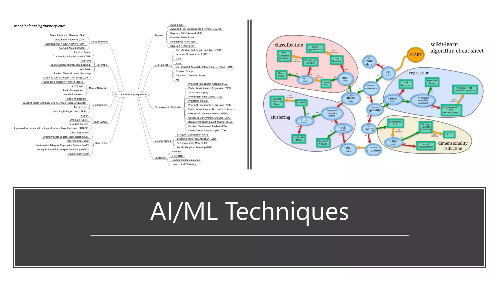 AI4SE: Challenges and opportunities in the integration of Systems ...