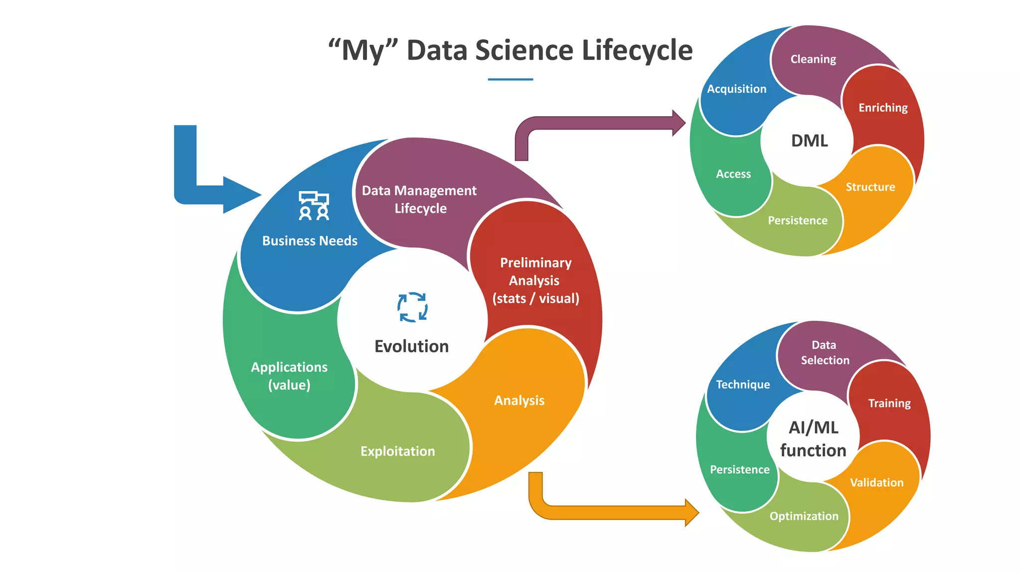 AI4SE: Challenges and opportunities in the integration of Systems ...