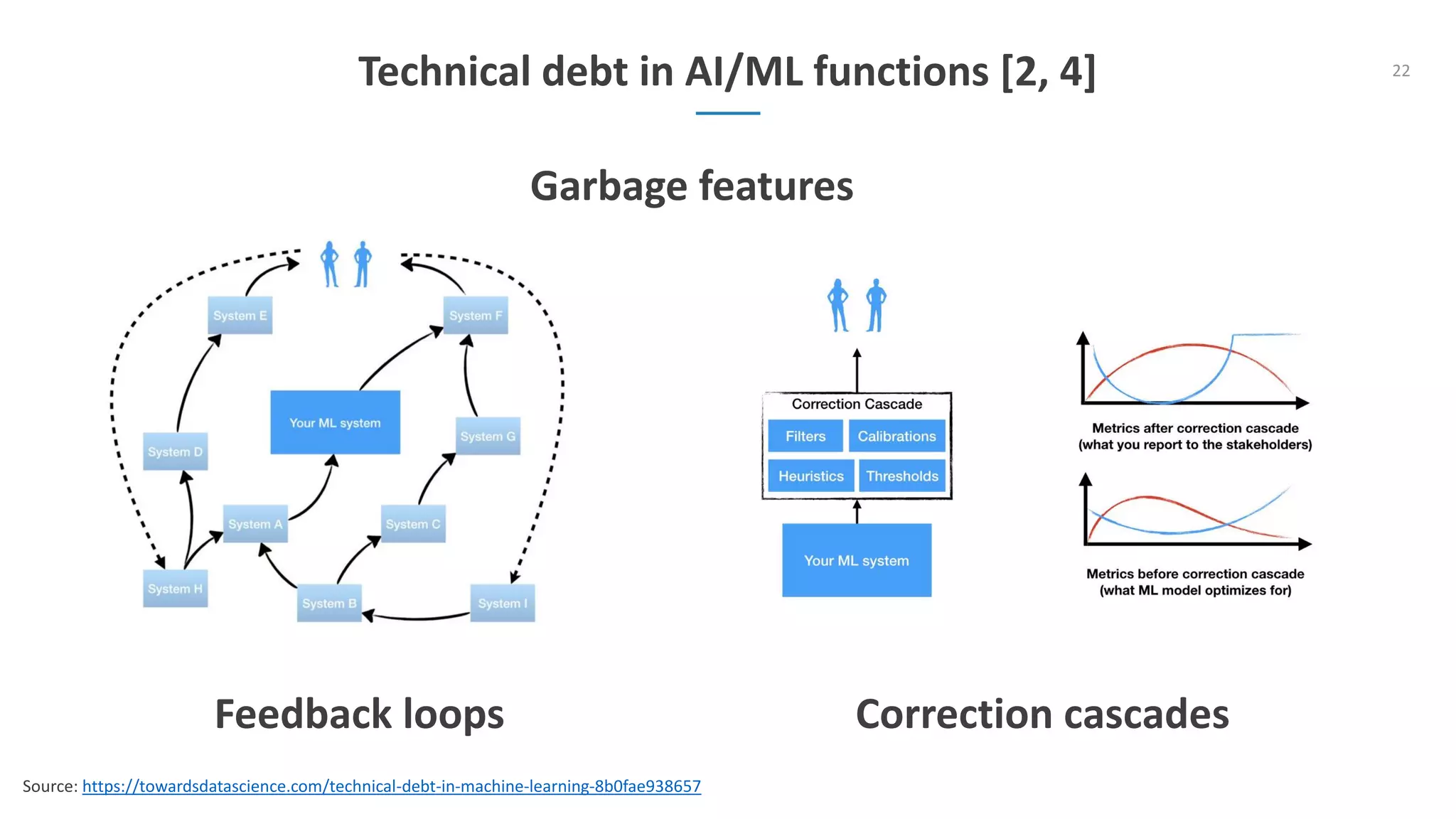 AI4SE: Challenges and opportunities in the integration of Systems ...