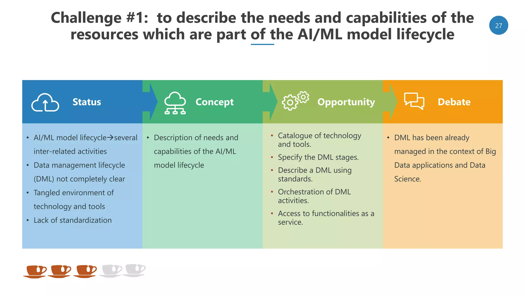 AI4SE: Challenges and opportunities in the integration of Systems ...