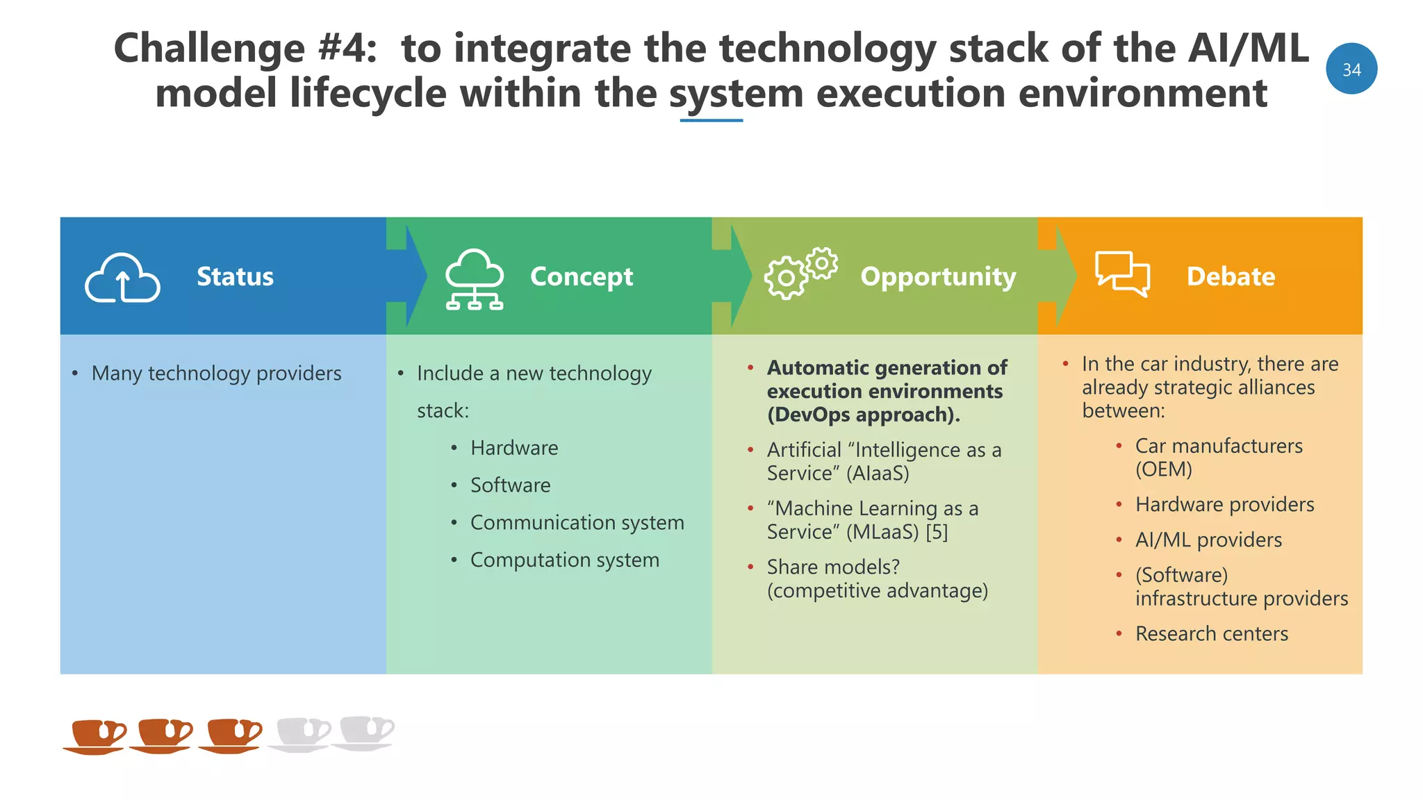 AI4SE: Challenges and opportunities in the integration of Systems ...