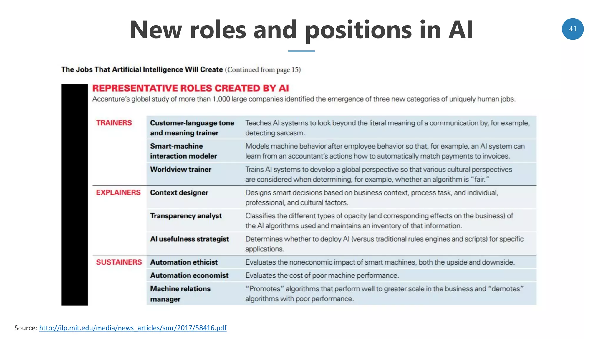 AI4SE: Challenges and opportunities in the integration of Systems ...