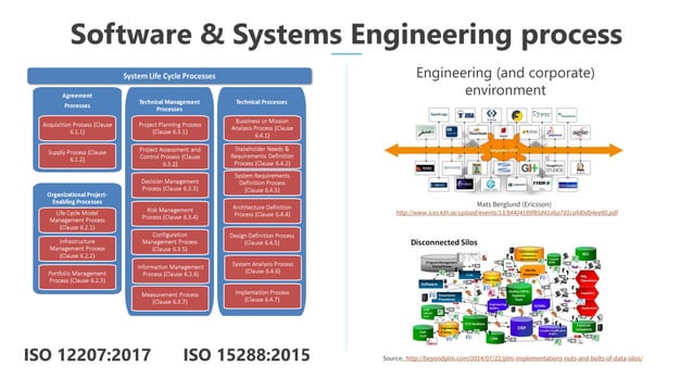 AI4SE: Challenges and opportunities in the integration of Systems ...