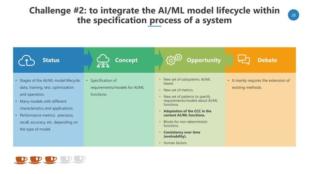 AI4SE: Challenges and opportunities in the integration of Systems ...