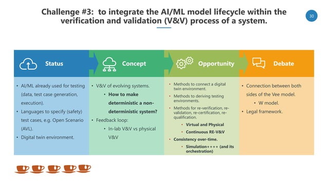 AI4SE: Challenges and opportunities in the integration of Systems ...