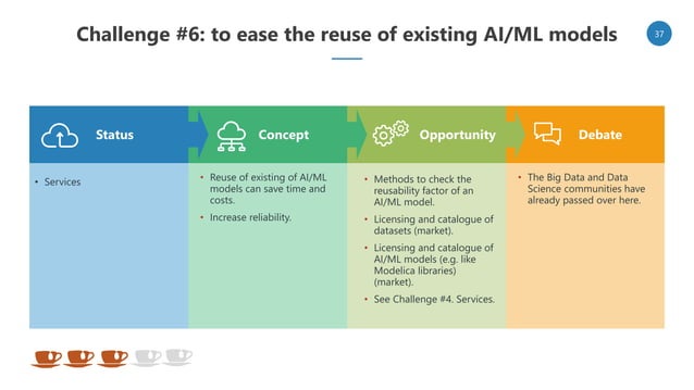AI4SE: Challenges and opportunities in the integration of Systems ...