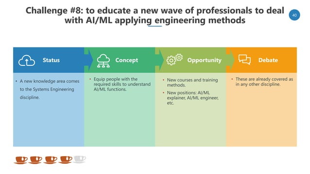 AI4SE: Challenges and opportunities in the integration of Systems ...