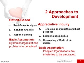 Appreciative Inquiry, Webinar Slides | PPT