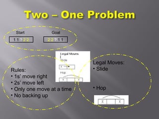 Two one Problem artificial intelligence | PPT