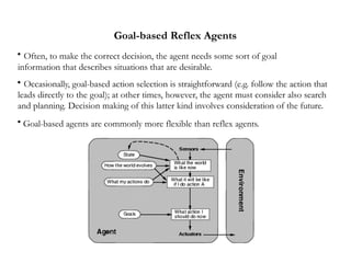 AI: Artificial Agents on the Go and its types | PPT