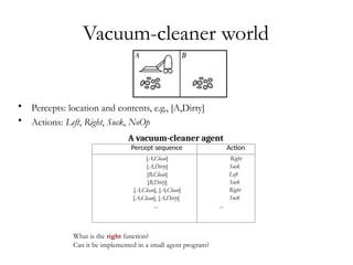 AI: Artificial Agents on the Go and its types | PPT