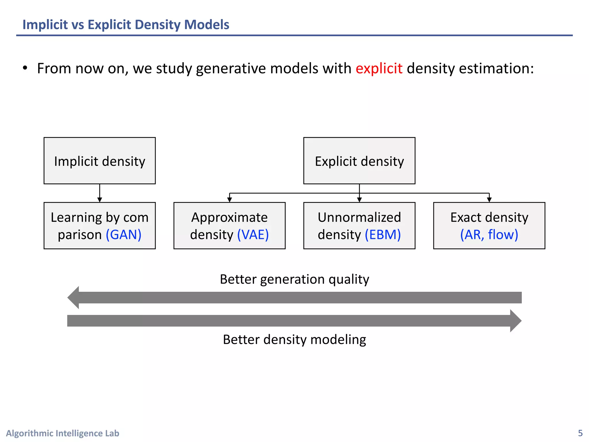 Explicit Density Models | PDF