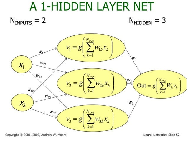ann ppt , multilayer perceptron. presentation on | PPT