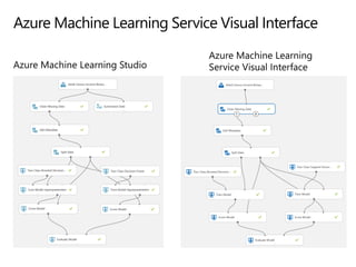 開発者のための機械学習入門：Azure Machine Learning Studioで構造化データから予測分析 | PDF