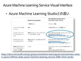 開発者のための機械学習入門：Azure Machine Learning Studioで構造化データから予測分析 | PDF
