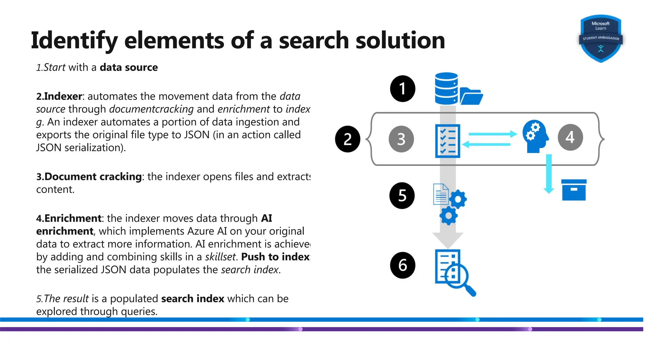 Artificial Intelligence Day 5 Slides for your Reference Happy Learning ...