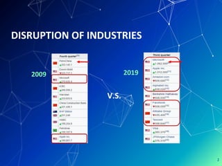 Adopting Emerging Technologies | PDF