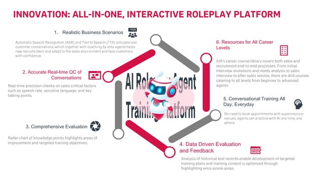 AIA – Insurer Innovation Award 2023 | PPTX | Roleplaying Games | Games and Puzzles