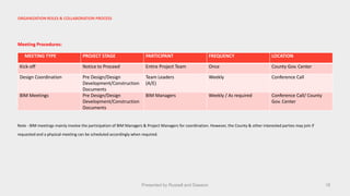 BIM Execution Plan | PPTX