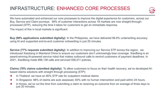 AIA - Insurer transformation Award 2022 | PPTX | Computer Software and Applications | Computing