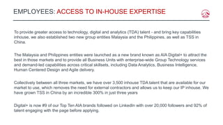 AIA Group – Insurer Transformation Award 2023 | PPTX