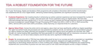 AIA Group – Insurer Transformation Award 2023 | PPTX