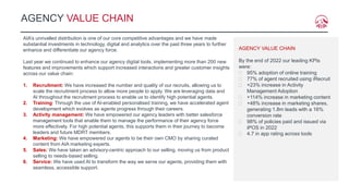 AIA Group – Insurer Transformation Award 2023 | PPTX