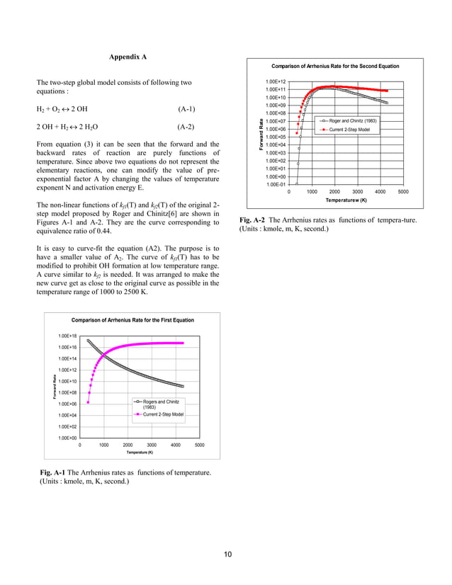 aiaa-2000 numerical investigation premixed combustion | PDF