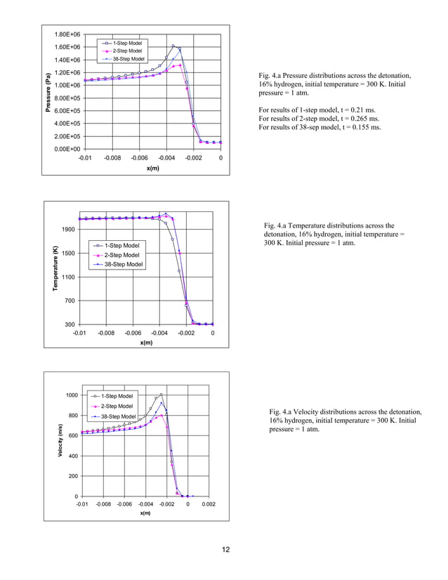 aiaa-2000 numerical investigation premixed combustion | PDF