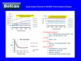 An Innovative IC Engine Concept for UAV Application | PDF