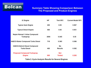 An Innovative IC Engine Concept for UAV Application | PDF
