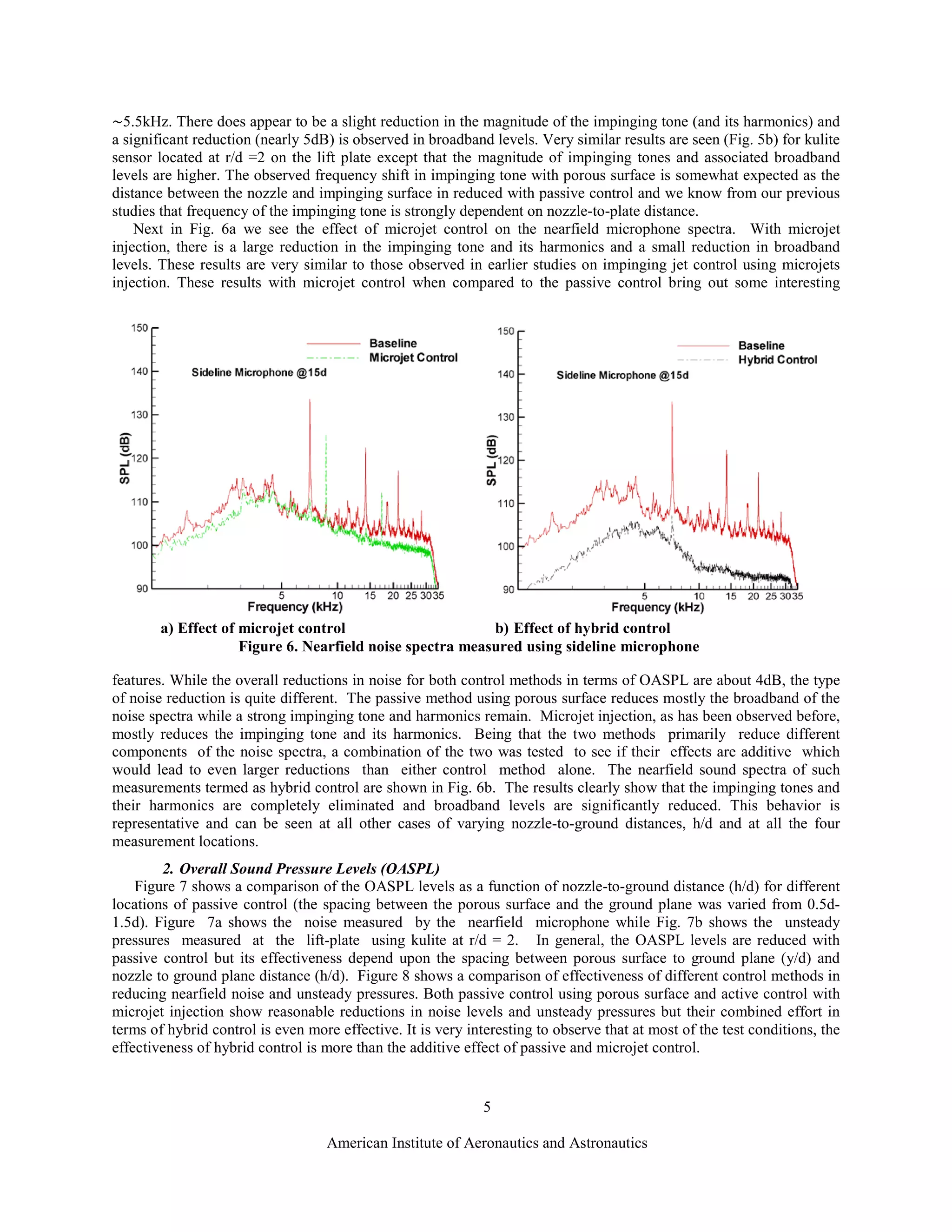 Noise and Flowfield Characteristics of Supersonic Jet Impinging on a ...