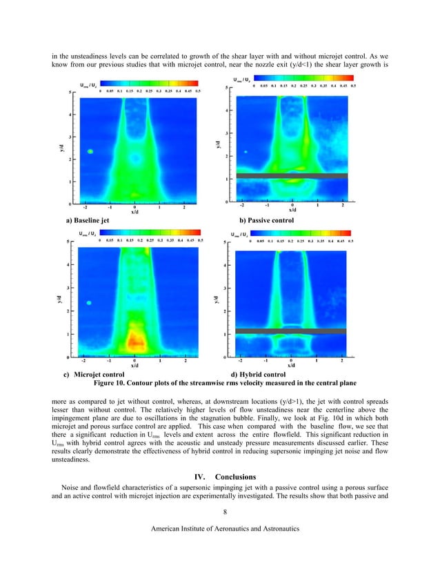Noise and Flowfield Characteristics of Supersonic Jet Impinging on a ...